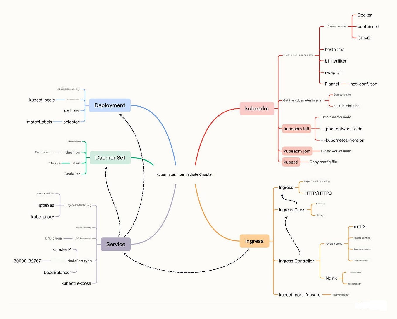 Karpenter Graduates to v1.0.0: A New Era in Kubernetes Node Management ...