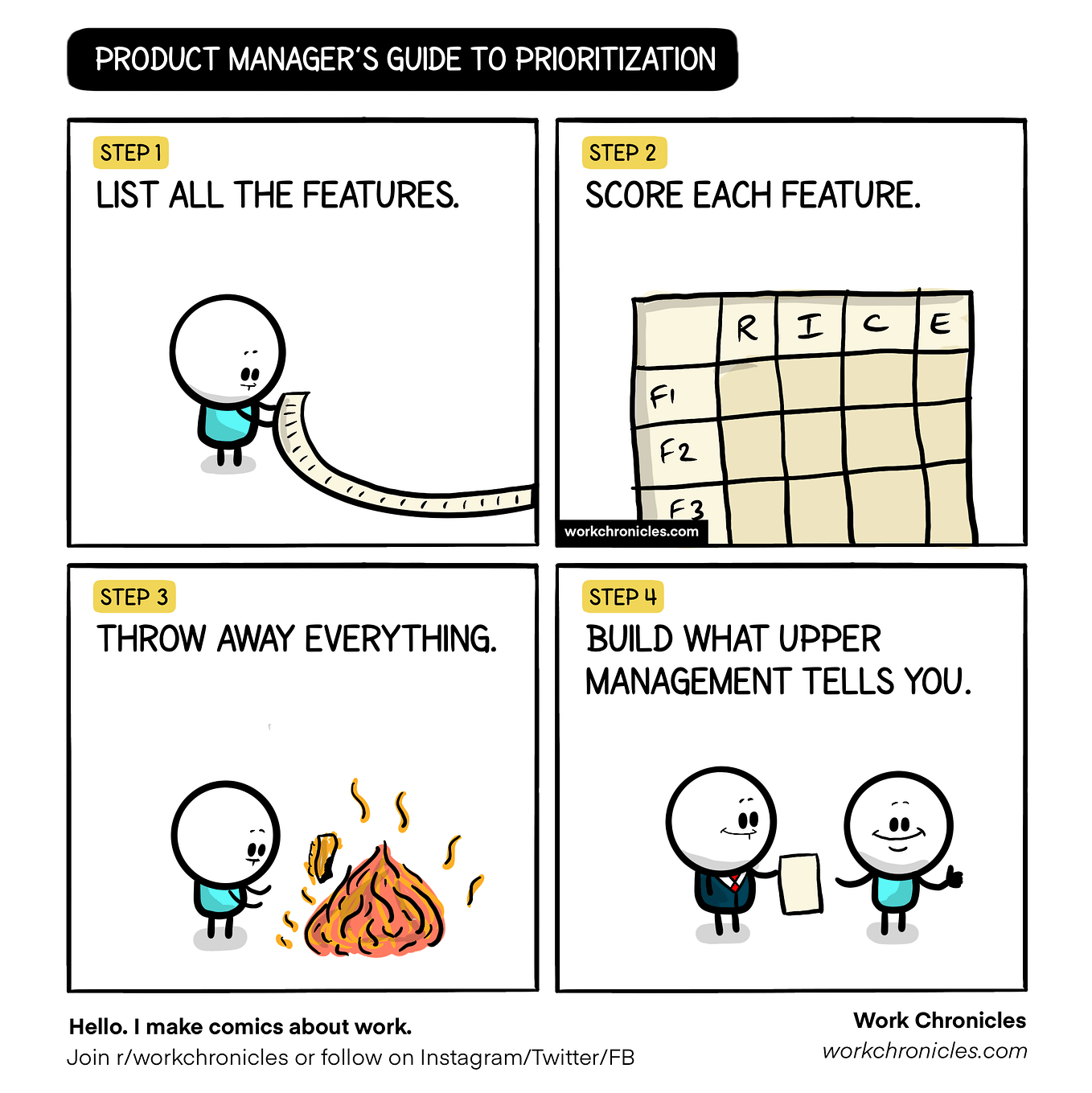 21 Product Management Memes for 2021, Volume 4 | by John Mecke ...