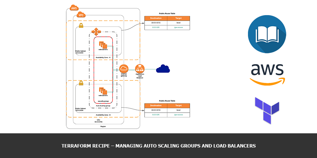 Introduction to Packer and Create Custom Machine Image using Packer ...