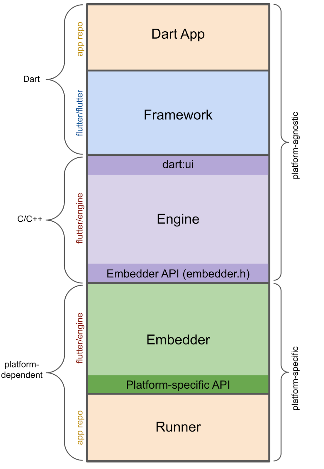 Environment Management in Flutter: Using --dart-define and --dart ... Environment Management in Flutter: Using --dart-define and --dart ...