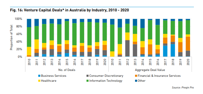 How do founders keep getting funded? | by Dr Geoff Waring | Stoic VC ...
