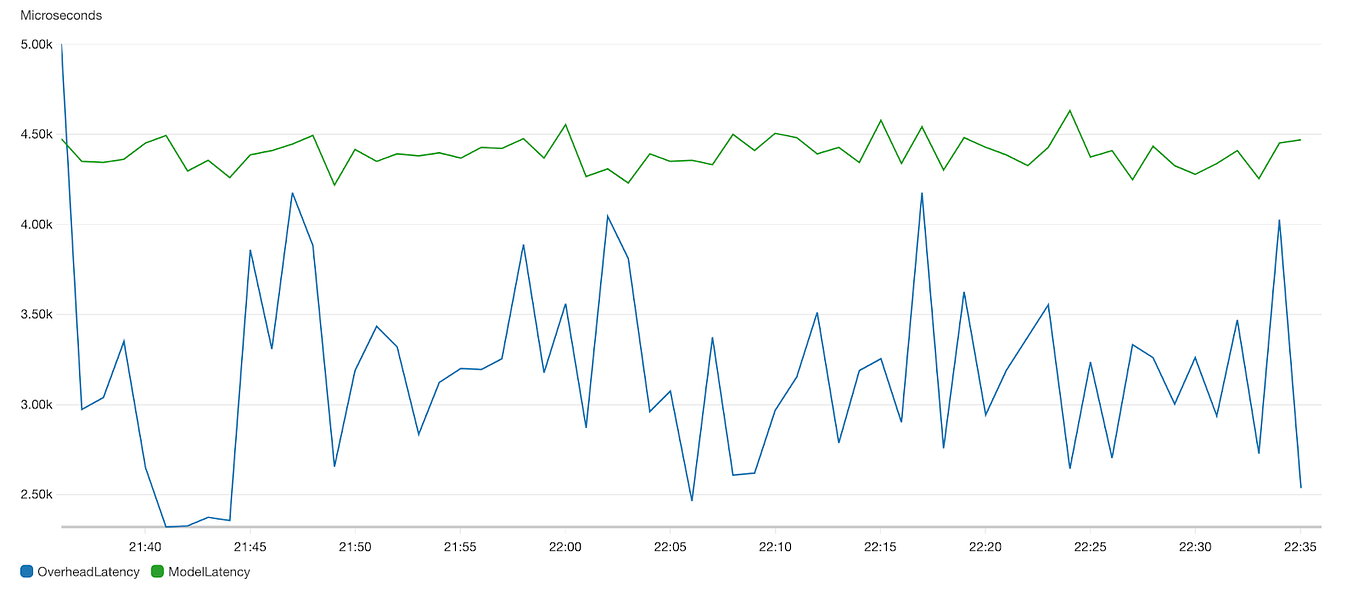 Better Sparse Retrieval: Extending BM25 with Subwords | by Evan Harris ...