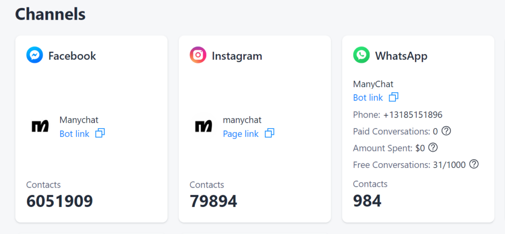 Can I Use Manychat Without Facebook? Discover the Possibilities | by Anoy | Sep, 2024 | Medium
