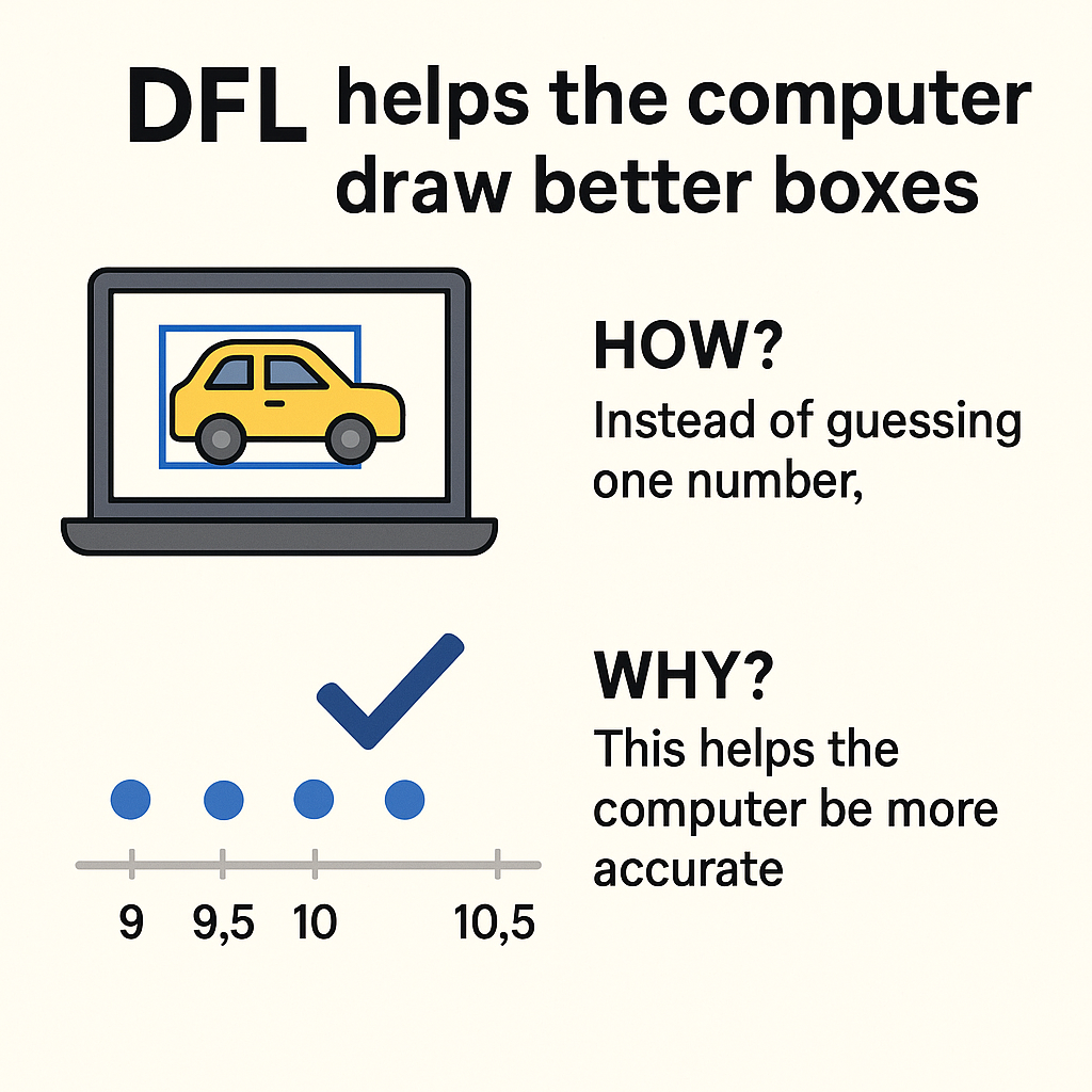 How to run YOLOv5 successfully on Raspberry Pi | by Elven Kim | Medium