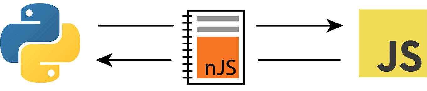 Exploring Auto-Sklearn Models with PipelineProfiler | by Jorge ...