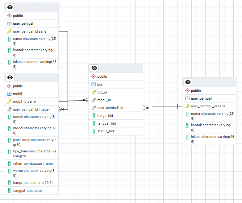 Database Design for E-Library Application — Sekolah Data Pacmann ...