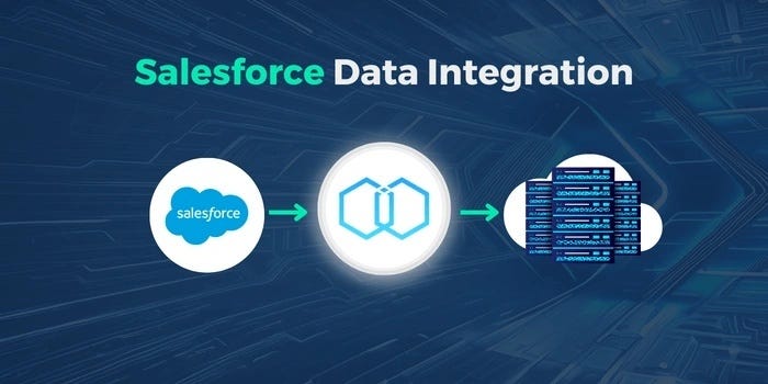 Salesforce Data Integration Certification | Pt 9 | by SF Playtime | Nov ...