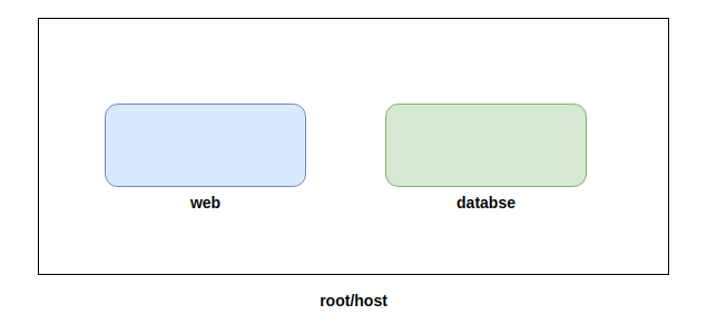 Building A Crud Todo App With React Expressjs Mysql Redis And 0402