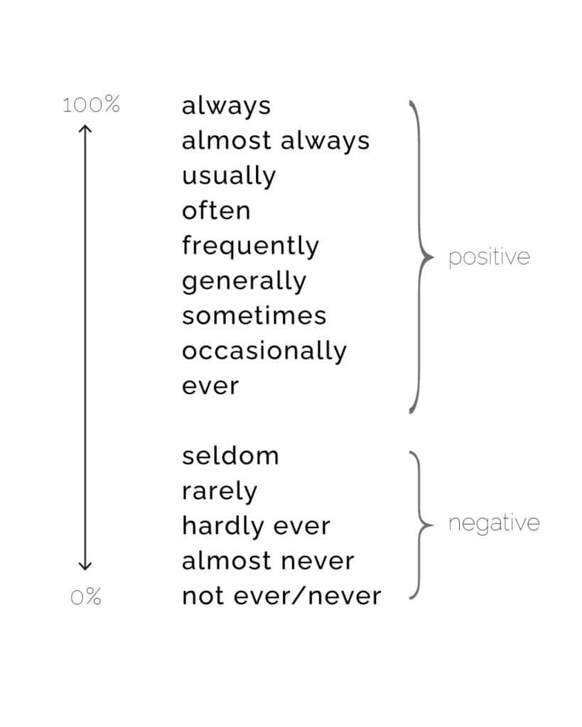 How to Use the Conditionals : Zero, First, Second, and Third | by Dessy ...