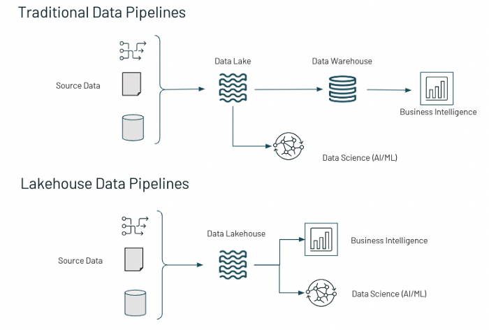 Intro to Python Basics for Data Science | by Deepanshu Vohra | Medium