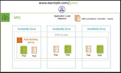 Using Kubernetes to deploy a 3-tier containerized application ...