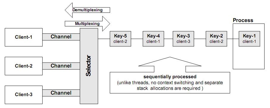 DOM vs SAX Parsers for XML to JSON Conversion | by Aditya Kulraj | Medium