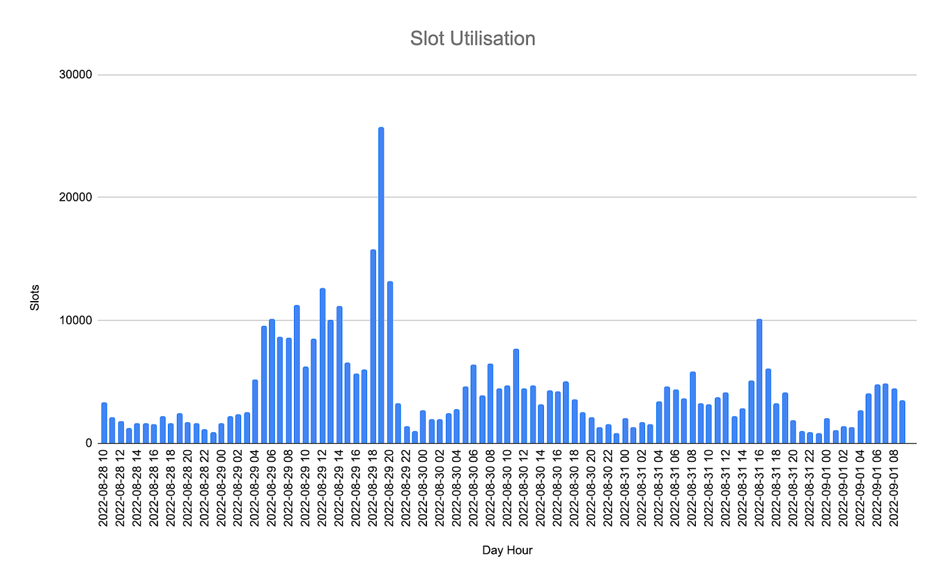 Extracting JSON key value pairs in BigQuery | by Stephan Meyn | Google Cloud - Community | Medium