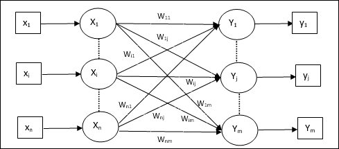 An Introduction to Outlier Detection Methods using Python | by Adesh Bansode | Subex AI Labs ...