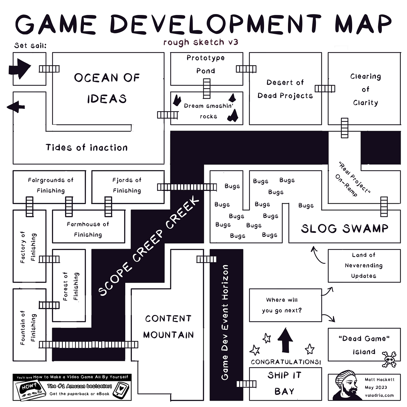 ⏱ How long should your game be? | by Matt Hackett | Medium