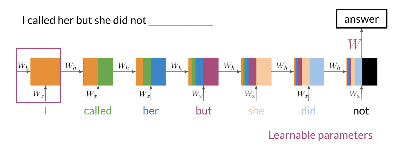 Demystifying Visual Transformers With Pytorch Understanding Multihead Attention Part 33