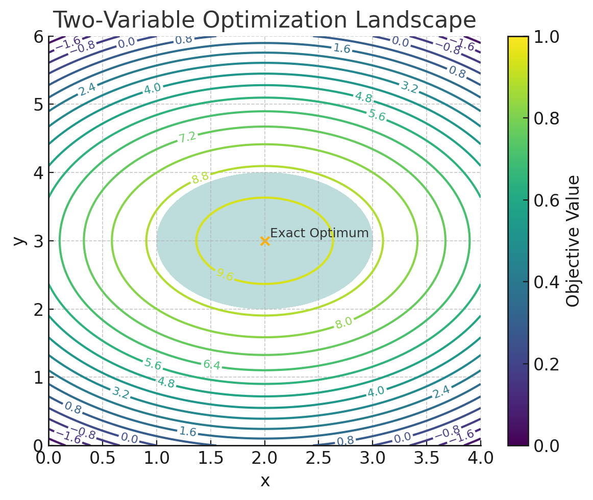 Binary Indexed Trees: A Beginner-Friendly Visual Guide | by 0xape | Medium