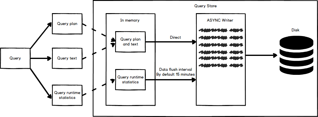 SQL Server 字串轉換為日期 - BrianChen - Medium
