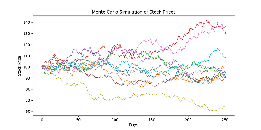 Corporations and Sectors Valuation — Part 16: The Fama-French 3-Factor ...