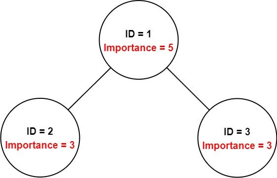 LeetCode 75 - Study Plan. LeetCode 75 Study Plan By Roobika | by ...