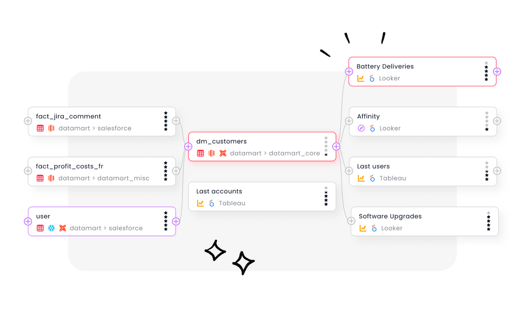 Tracing Value: 6 Use Cases for Data Lineage | by Louise de Leyritz | Medium