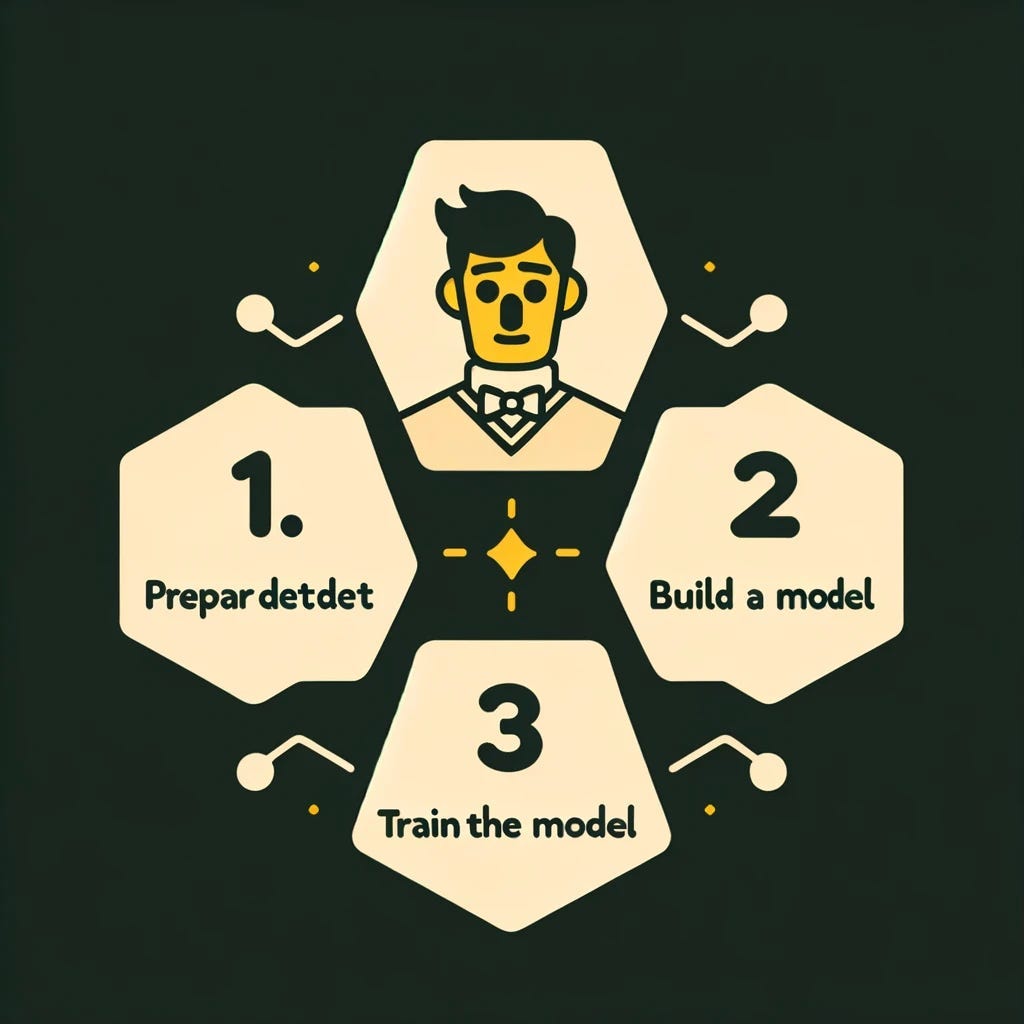 My NLP practicals — Creating, Storing and Searching bedrock embeddings in aws OpenSearch | by ...