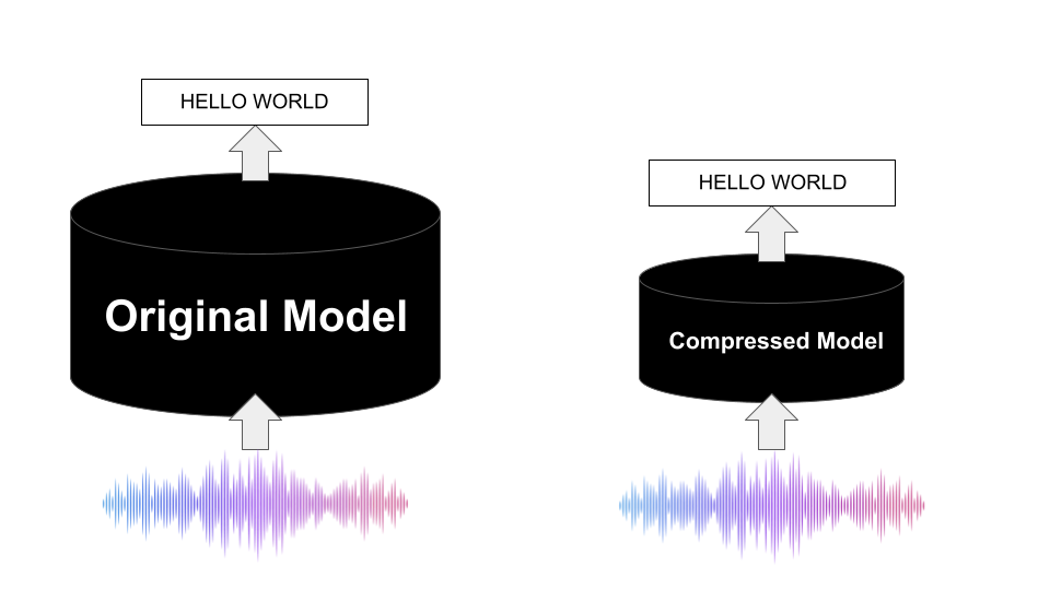 The Practical Guide to LLMs: Flan-T5 | by Georgian | Georgian Impact ...