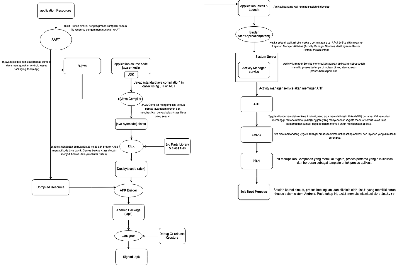 Android InsecureBankv2 Challenges | by seek-404 | Medium
