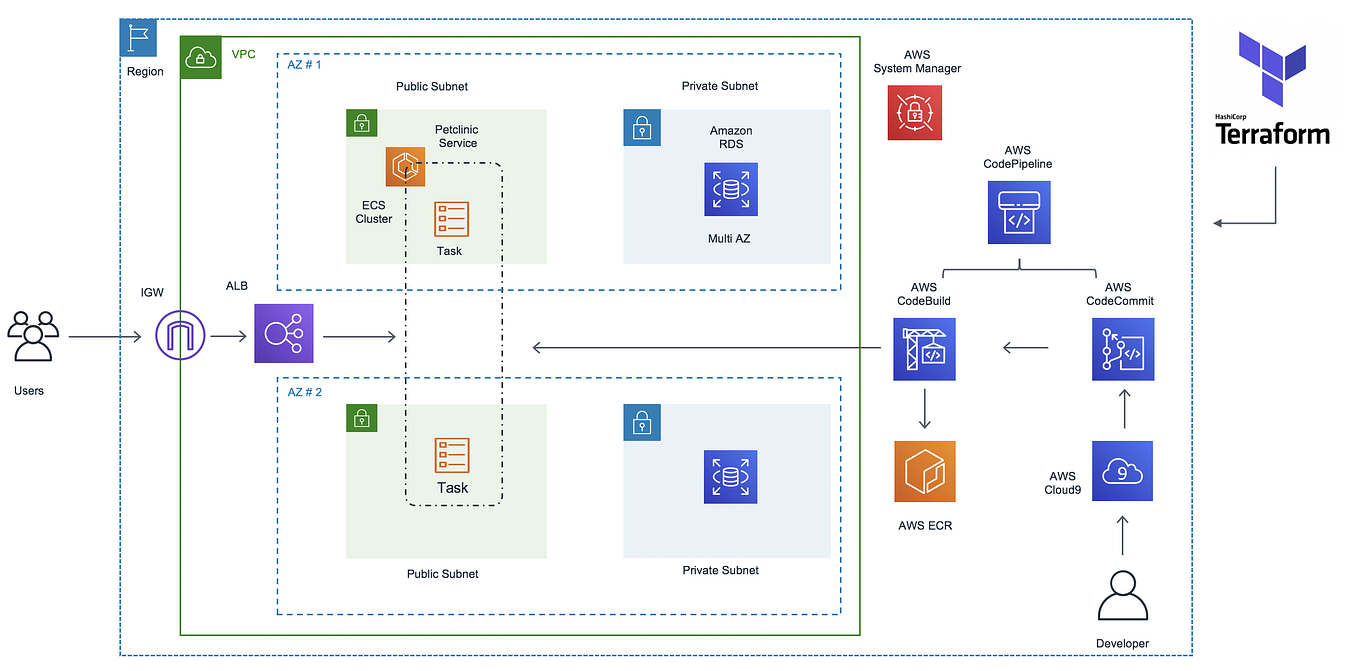 Passing Credentials to Deployed Streamlit Apps using Streamlit Secrets ...