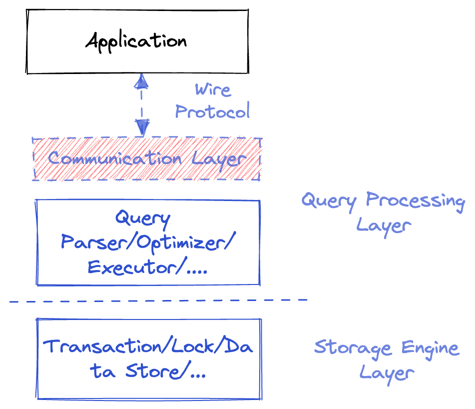 Simplify Relational Database Elasticsearch Architecture With Tidb