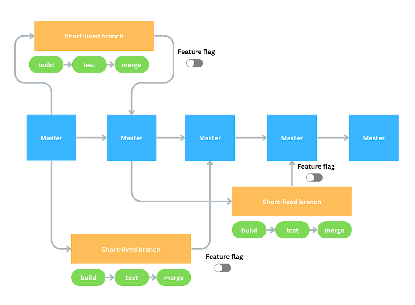 k8s vs k3s: The Comprehensive Difference | by Ostride Labs | Medium