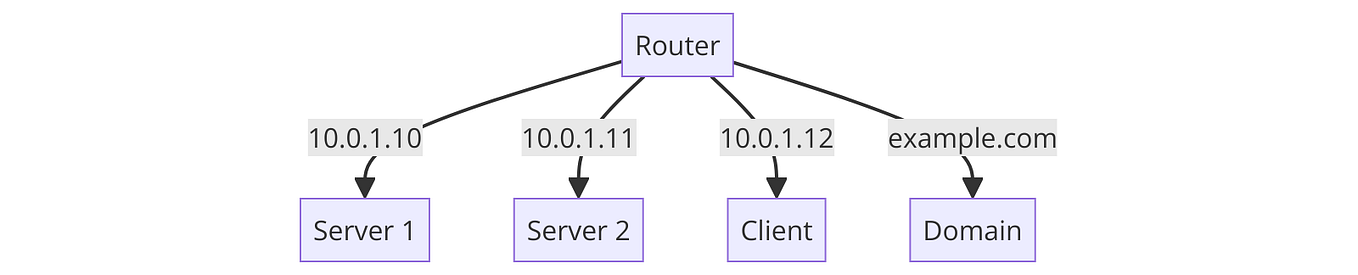 How I Deployed a Java Application in a Docker Container: A Step-by-Step Guide with Insights | by ...