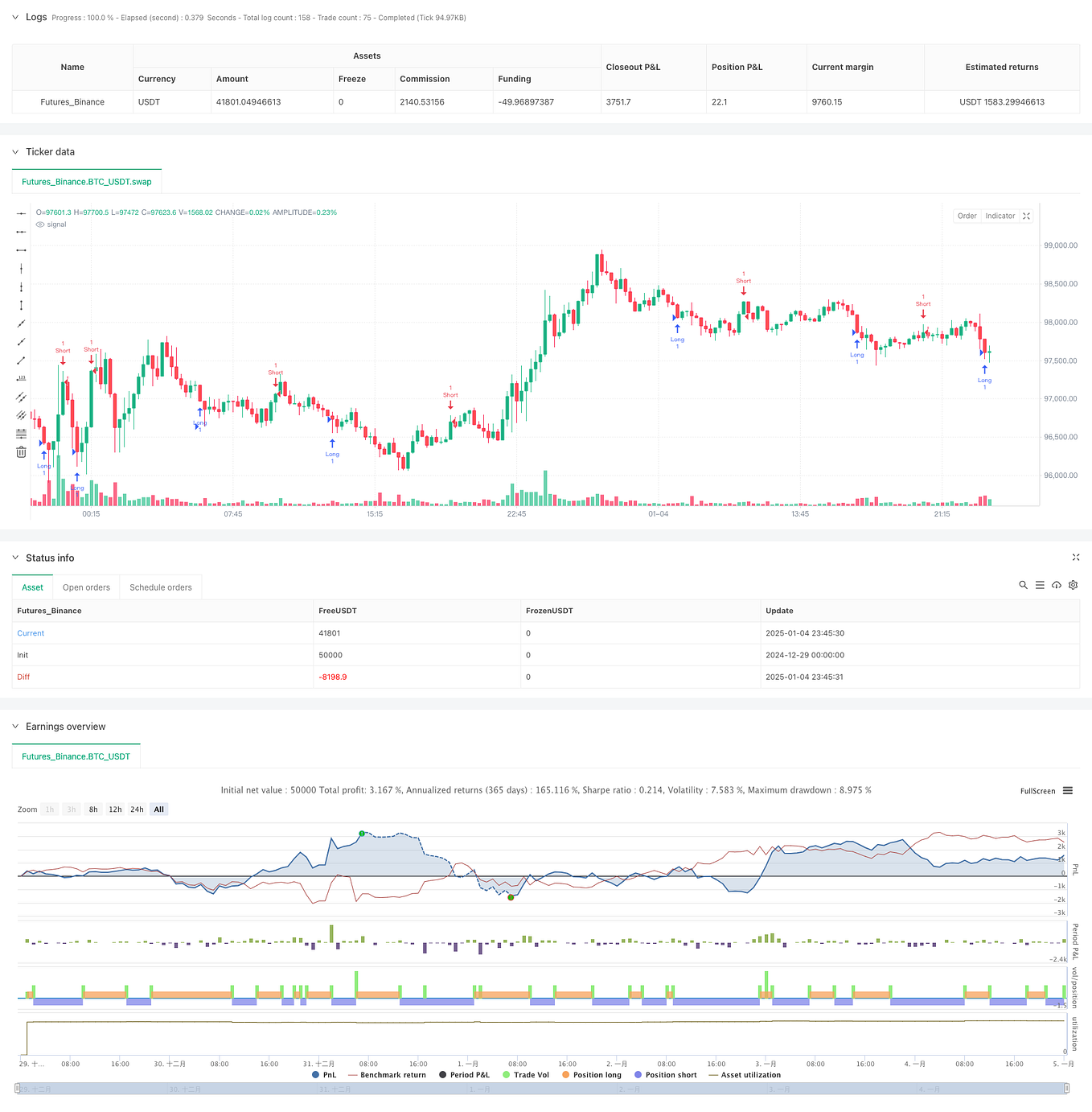 Exponential Moving Average(EMA) using Python Pandas | by Anoob Paul | Medium
