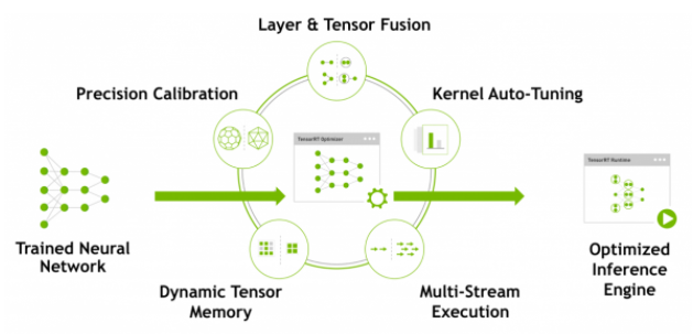 Perform Ml,dl Tasks Using Python, Pytorch, Tensorflow By