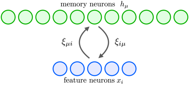 Limitations Of Reinforce Algorithm By Farshad Noravesh Medium