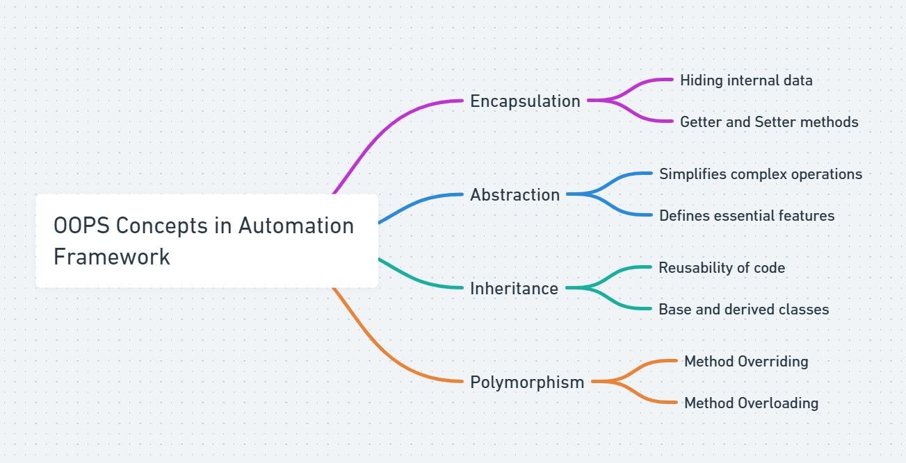 API Automation with Cypress: A Comprehensive Guide | by Haneef Ullah ...