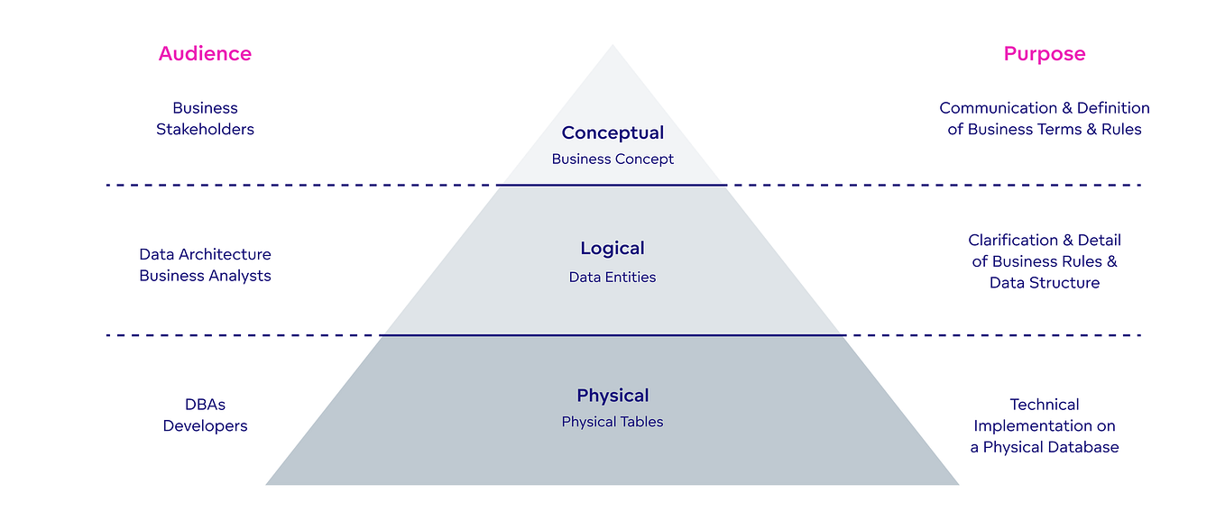 Common Issues in Data platforms. and ways to avoid them. | by Amit ...