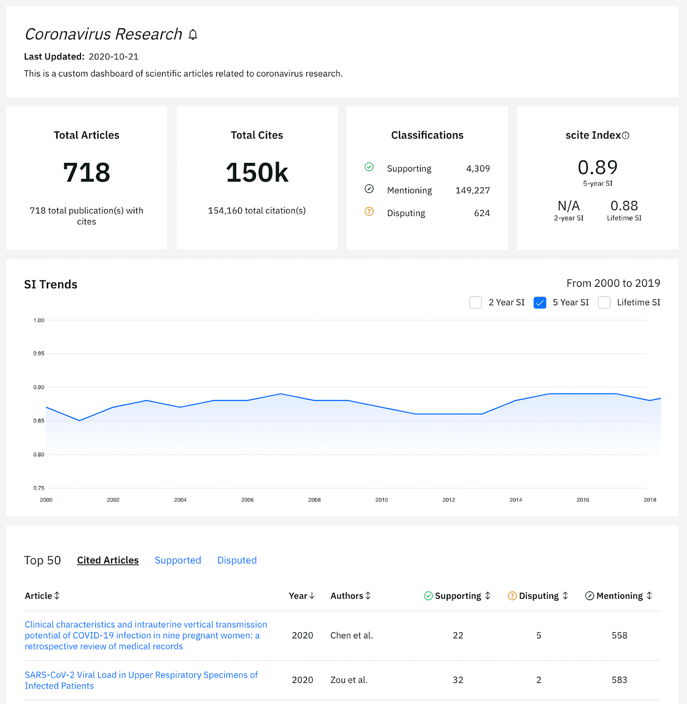 scite Reference Check: an easy way to check the reliability of your references | by scite ...