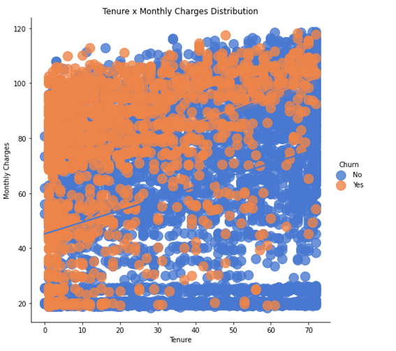Marketing Data Science — Churn Prediction | by Andreas Stöckl ...