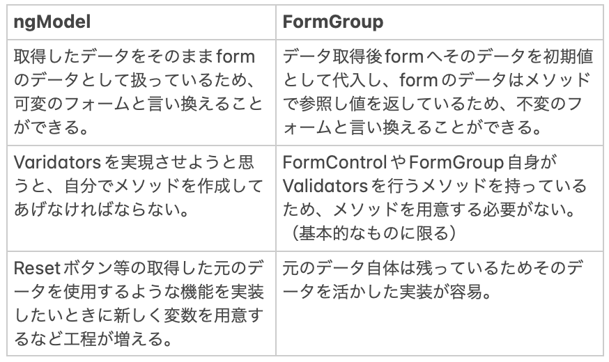 PayPay for DevelopersでAPIを開発して動かしてみた | by Junya Kawai | nextbeat-engineering | Medium