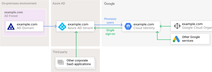 Cloud SQL IAM Authentication: Step-by-Step Guide | by Diksha Kalgutkar | Niveus Solutions | Sep ...