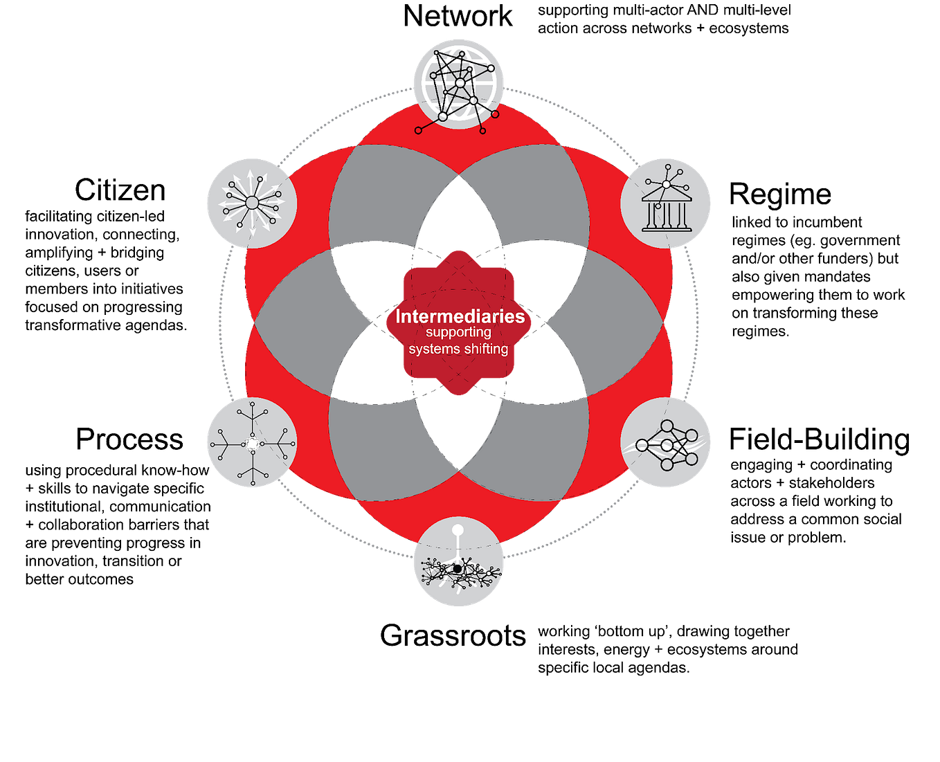 Be Mindful Of Low Ability Assumptions And Other Actions For Allies By Better Allies® Code