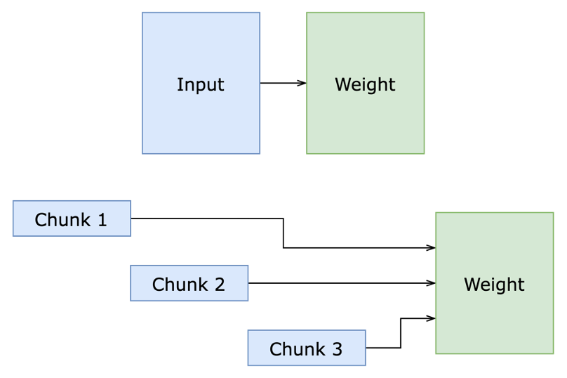 ColossalChat: An Open-Source Solution for Cloning ChatGPT With a Complete RLHF Pipeline | by ...