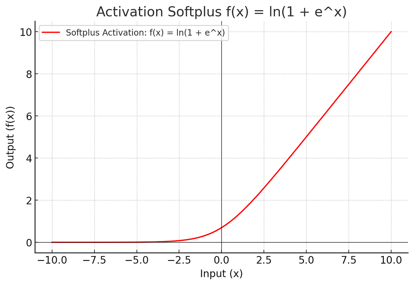 Vanishing And Exploding Gradient Problems in Deep Learning | by ...