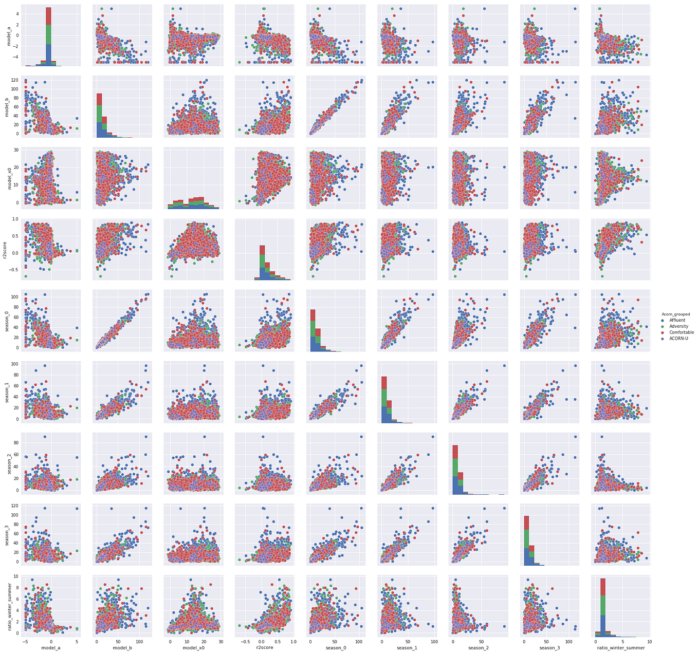 How to deploy a Messenger bot with Python and AWS | by Jean-Michel D ...