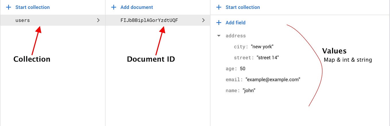 How To Use Firebase Authentication In Flutter | by Peter | Firebase Tips & Tricks | Medium