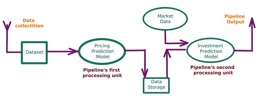 Gradient Descent Part 2 Learn By Example Part — 2 By Ahmed Imam Analytics Vidhya Medium