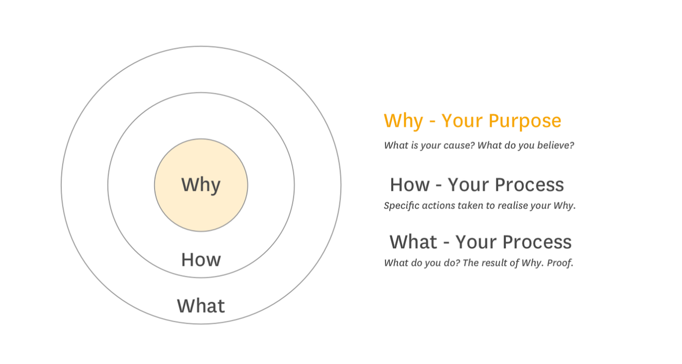 Why Design Thinking Works. Jeanne Liedtka | by Chalermchai Aueviriyavit ...
