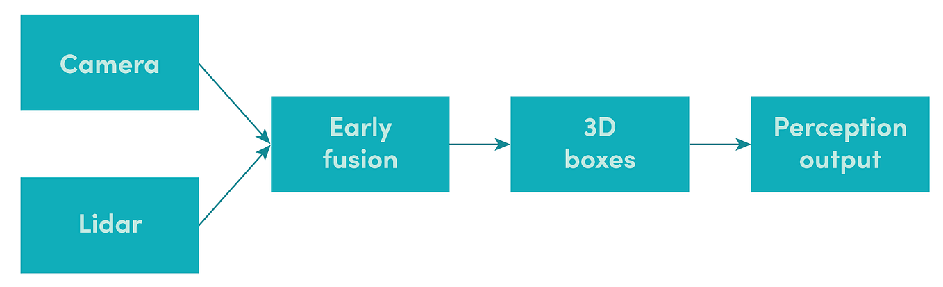 DLC Conversion to Deploy DeepLearning Models in Qualcomm Hardware. | by ... DLC Conversion to Deploy DeepLearning Models in Qualcomm Hardware. | by ...