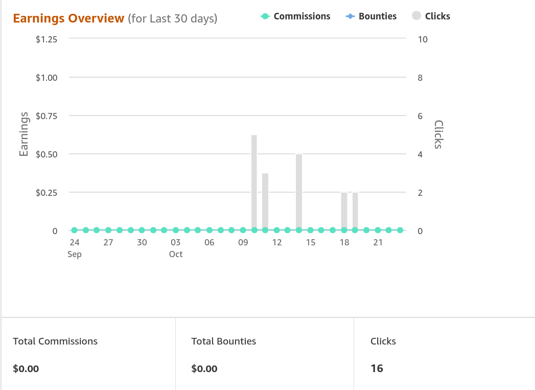 My Fifth Week Building a Side Hustle — A Recap | by ...